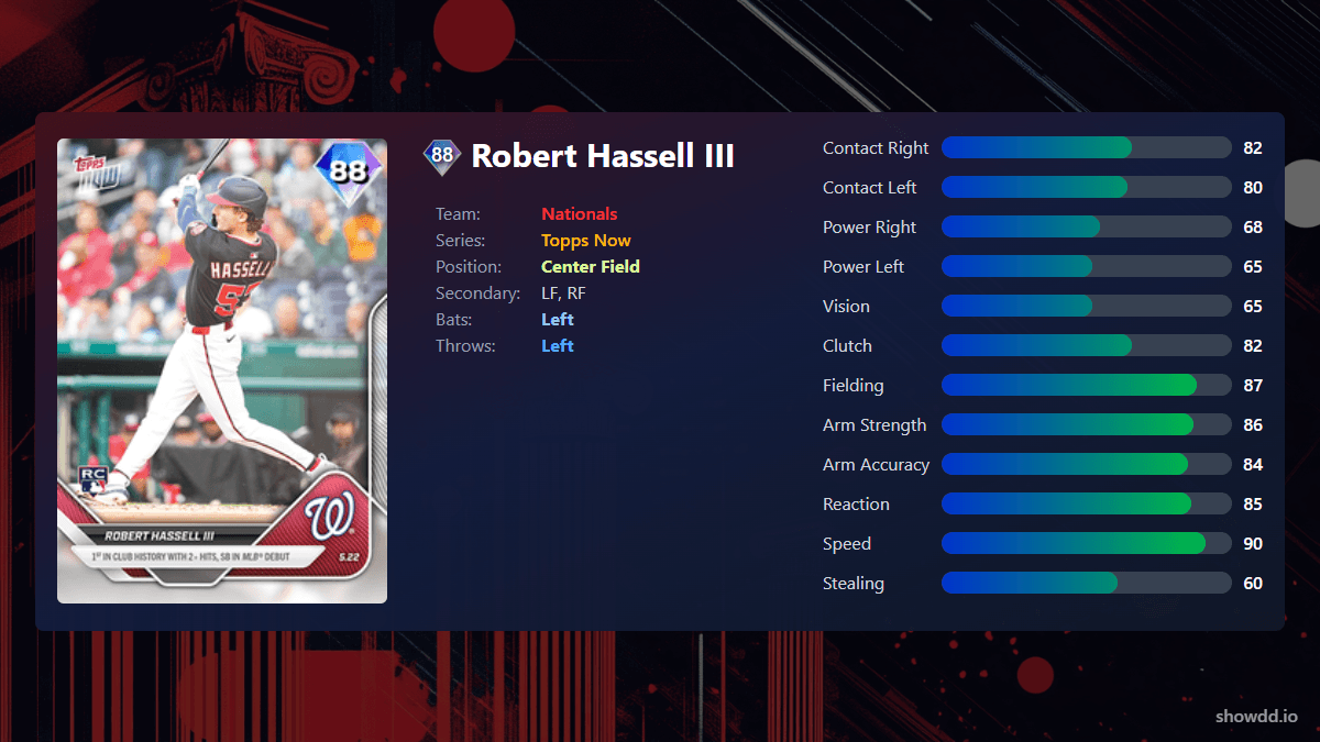 Robert Hassell III, 88 Topps Now - MLB the Show 25