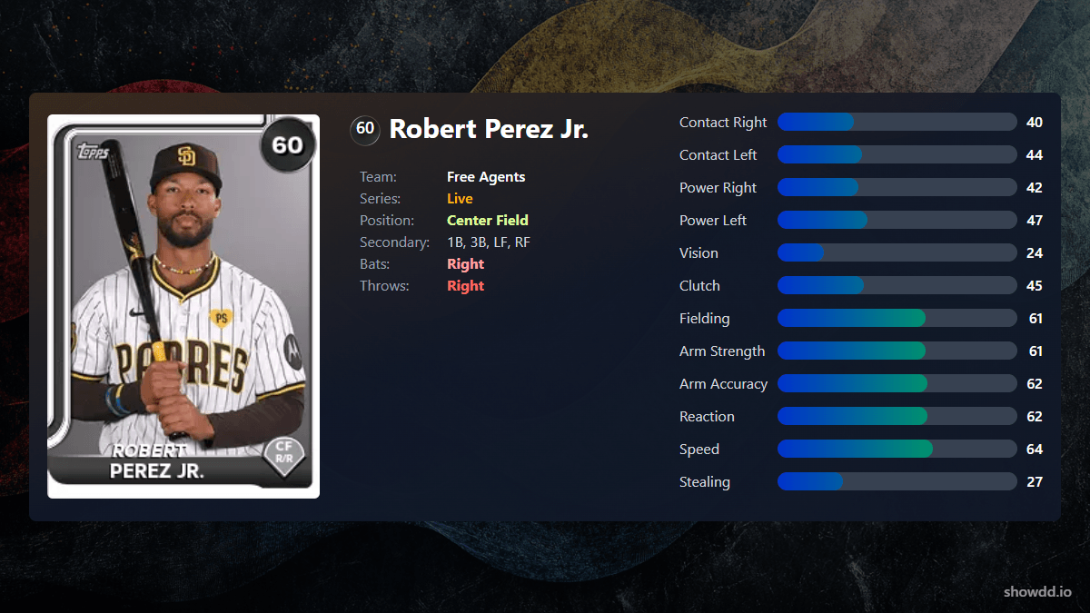 Robert Perez Jr., 60 Live - MLB the Show 25