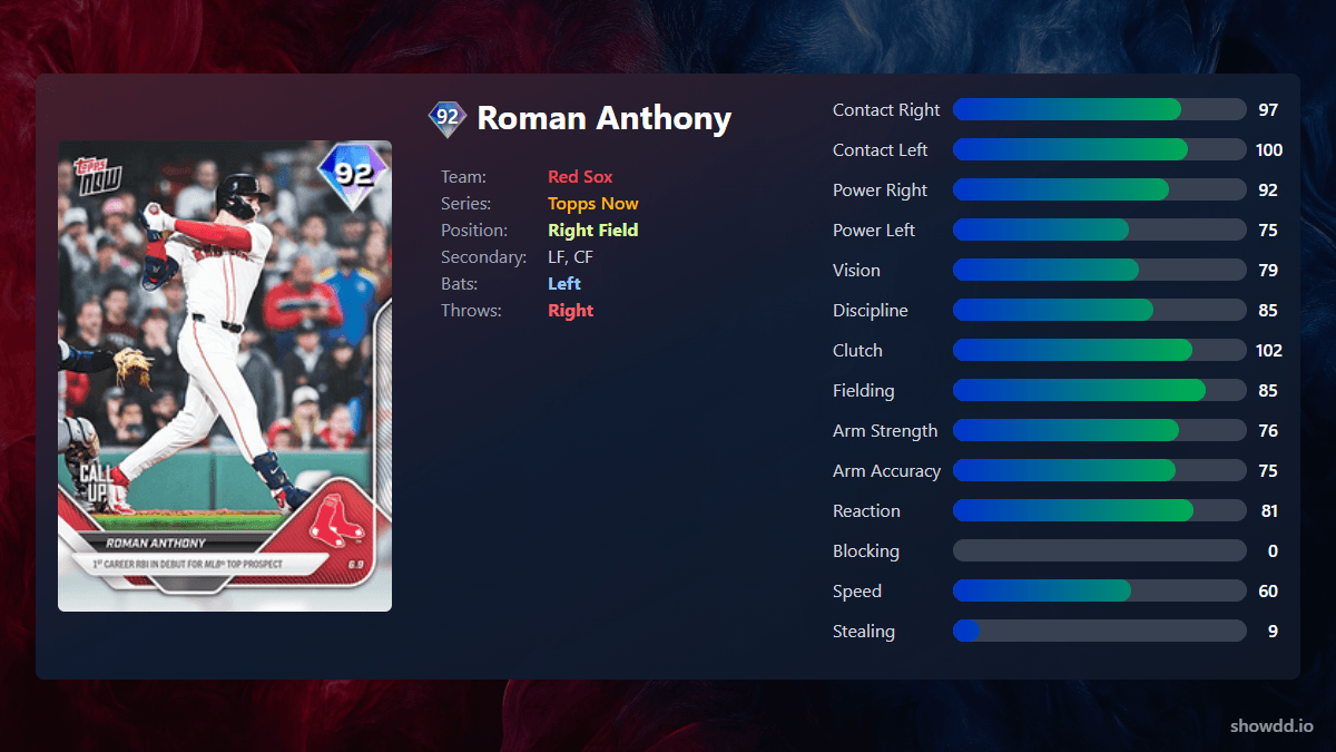 Roman Anthony, 92 Topps Now - MLB the Show 25