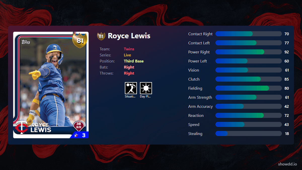 Royce Lewis, 78 Live - MLB the Show 25