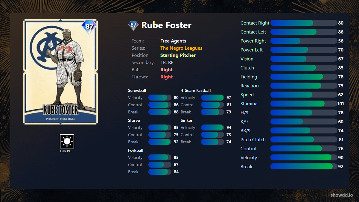 Rube Foster, 87 The Negro Leagues - MLB the Show 25
