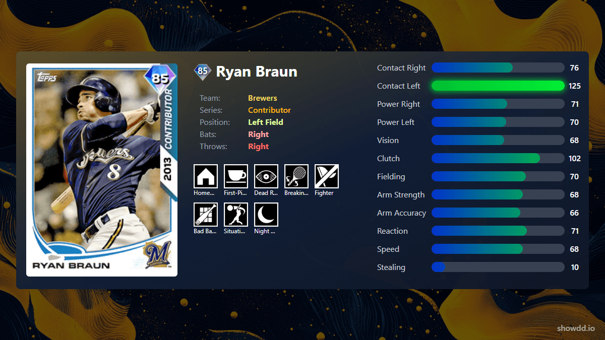 Ryan Braun, 85 Contributor - MLB the Show 25