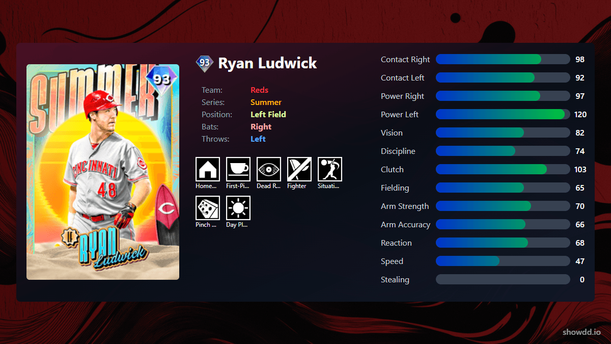 Ryan Ludwick, 93 Summer - MLB the Show 25