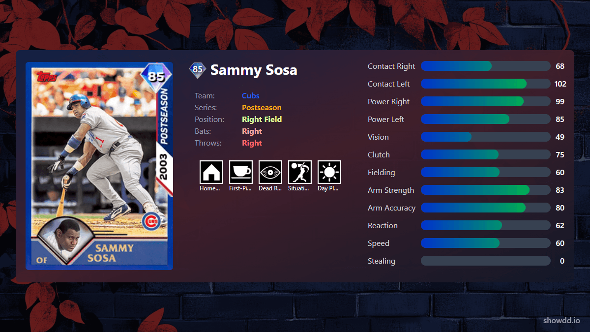Sammy Sosa, 85 Postseason - MLB the Show 25