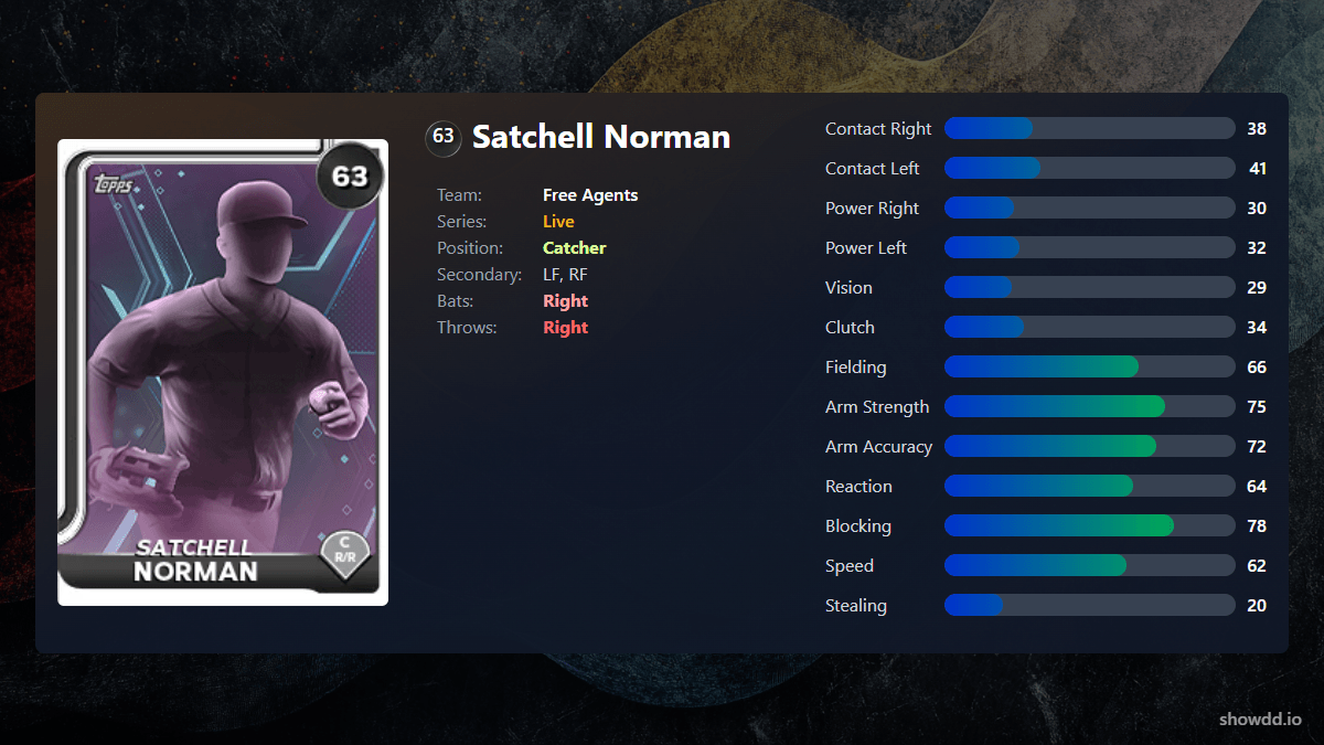Satchell Norman, 63 Live - MLB the Show 25