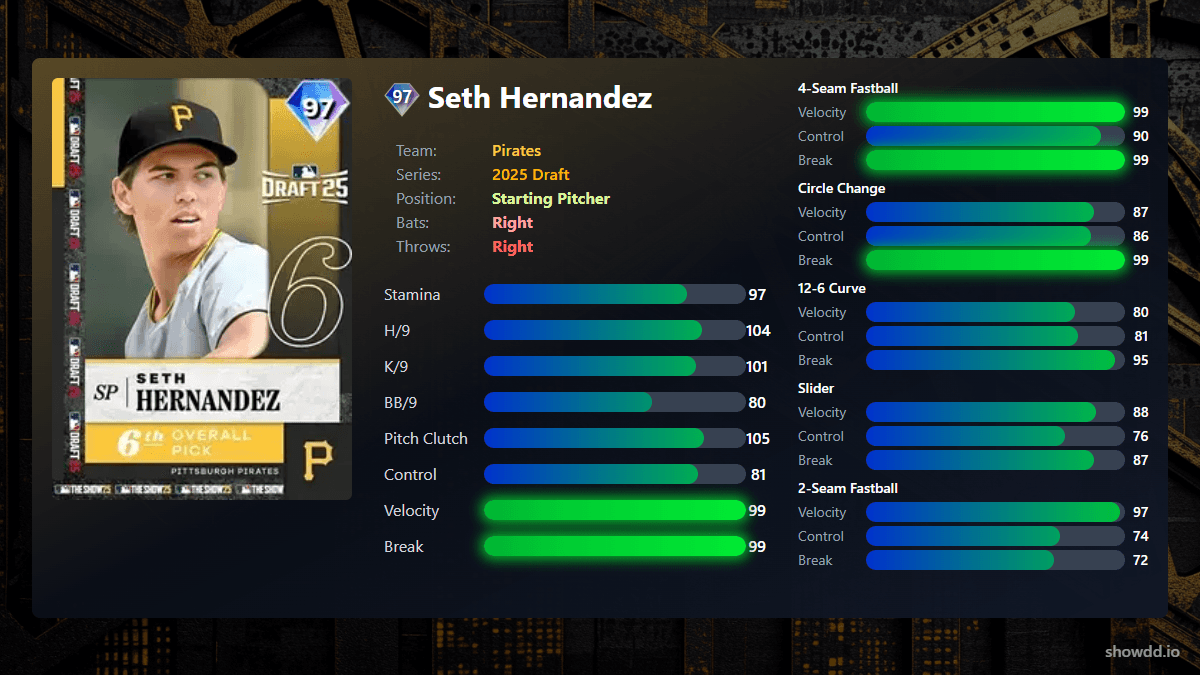 Seth Hernandez, 97 2025 Draft - MLB the Show 25