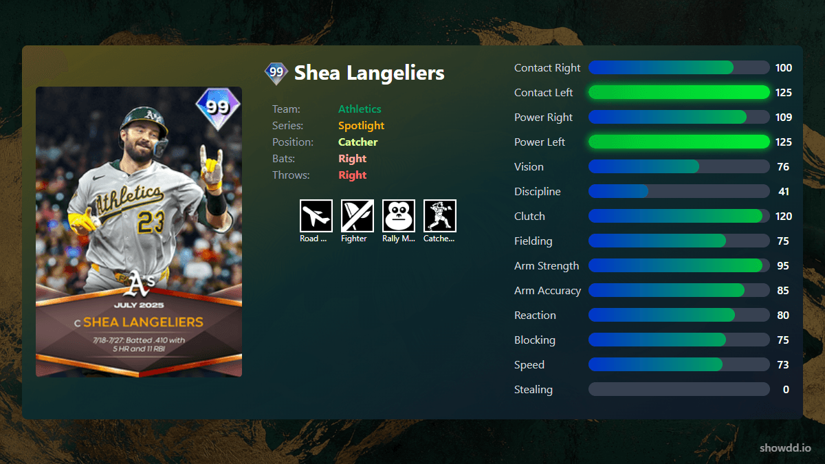Shea Langeliers, 99 Spotlight - MLB the Show 25