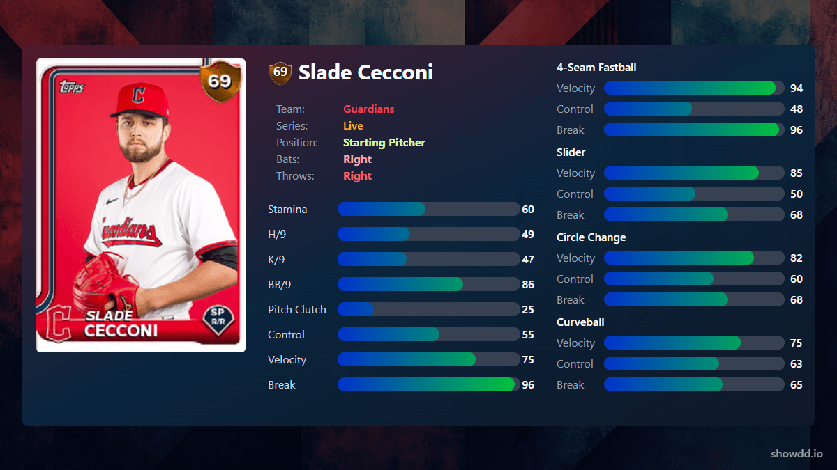 Slade Cecconi, 79 Live - MLB the Show 25
