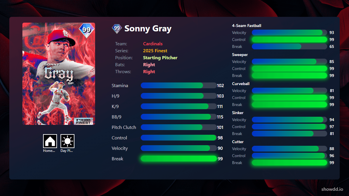 Sonny Gray, 99 2025 Finest - MLB the Show 25