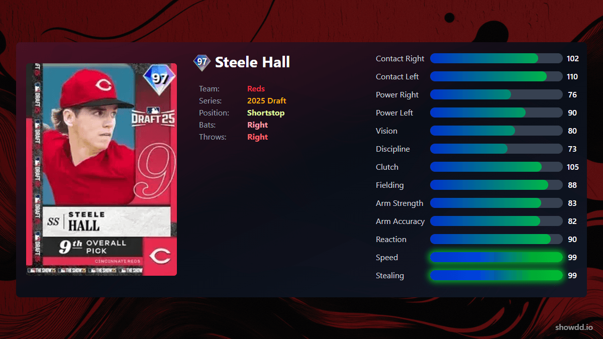 Steele Hall, 97 2025 Draft - MLB the Show 25