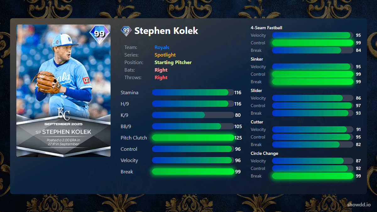 Stephen Kolek, 99 Spotlight - MLB the Show 25