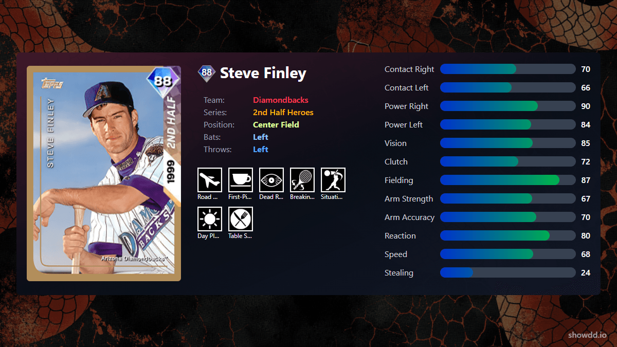 Steve Finley, 88 2nd Half Heroes - MLB the Show 25