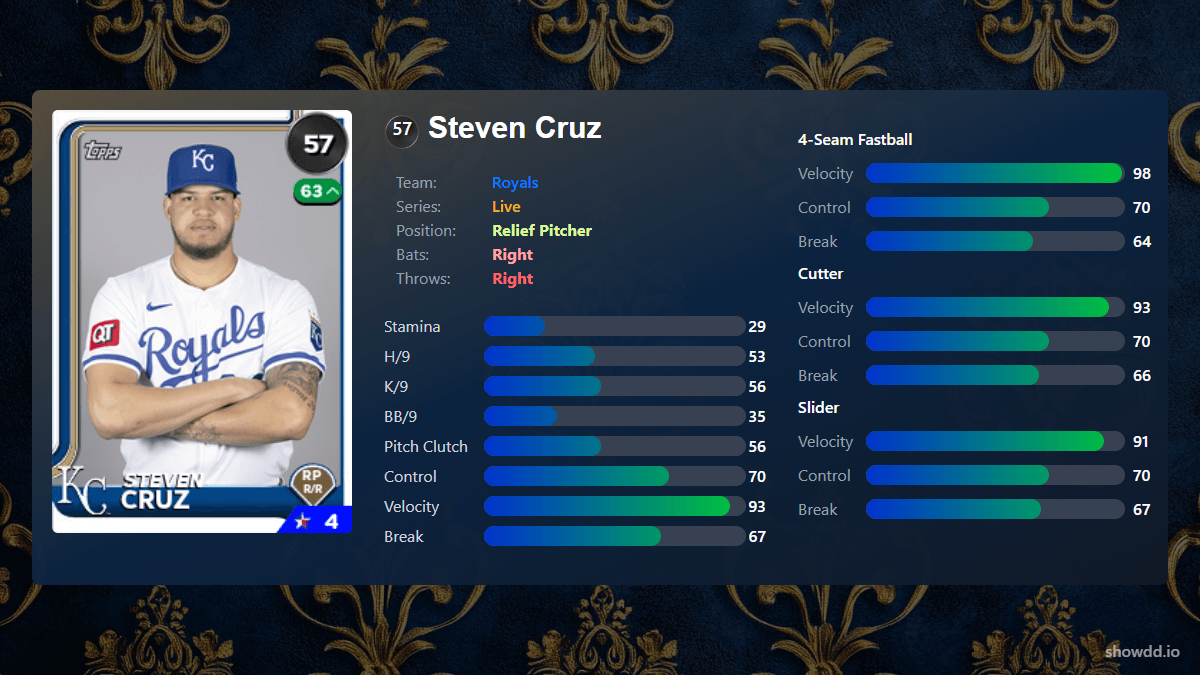 Steven Cruz, 68 Live - MLB the Show 25