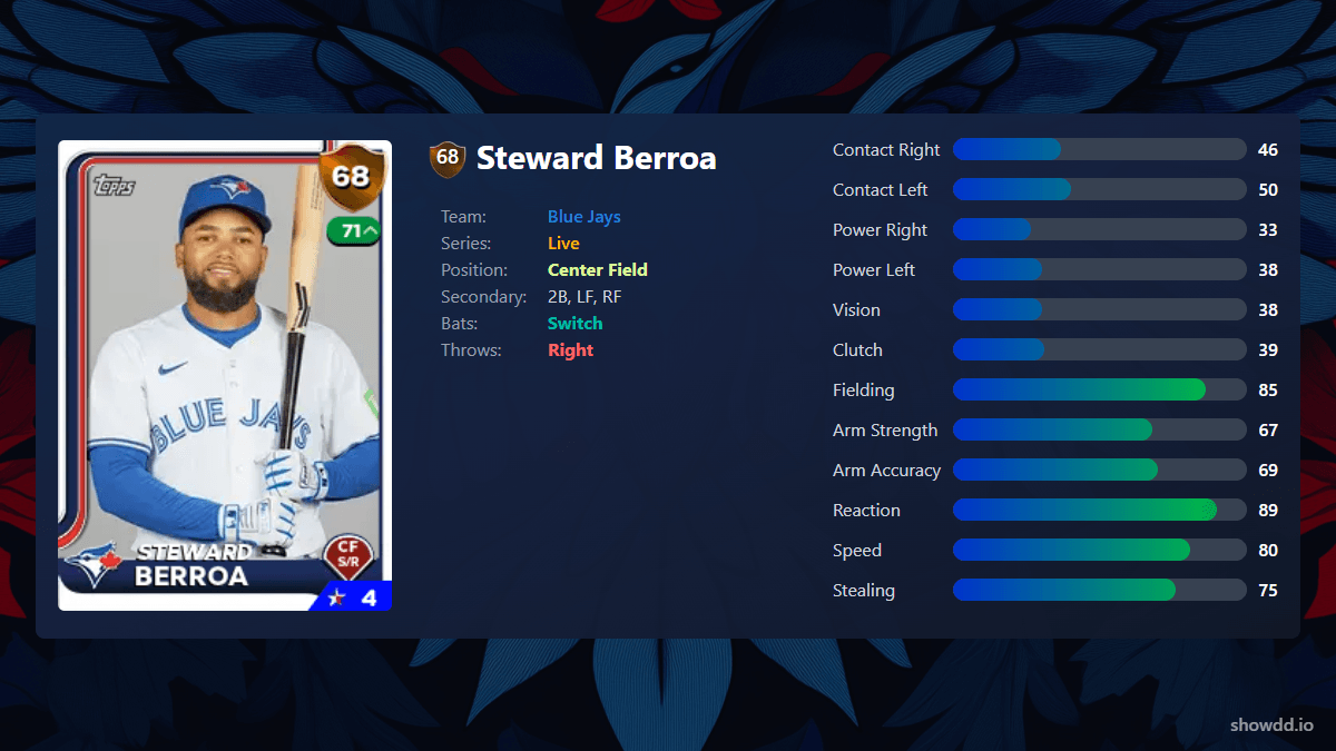Steward Berroa, 68 Live - MLB the Show 25