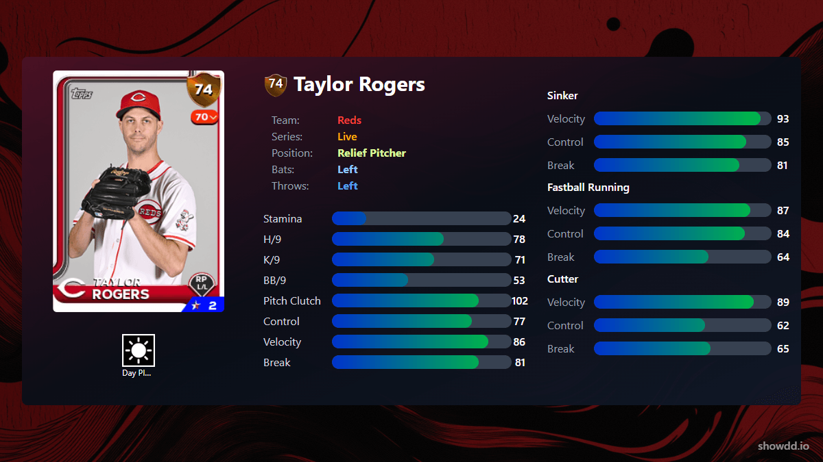Taylor Rogers, 66 Live - MLB the Show 25