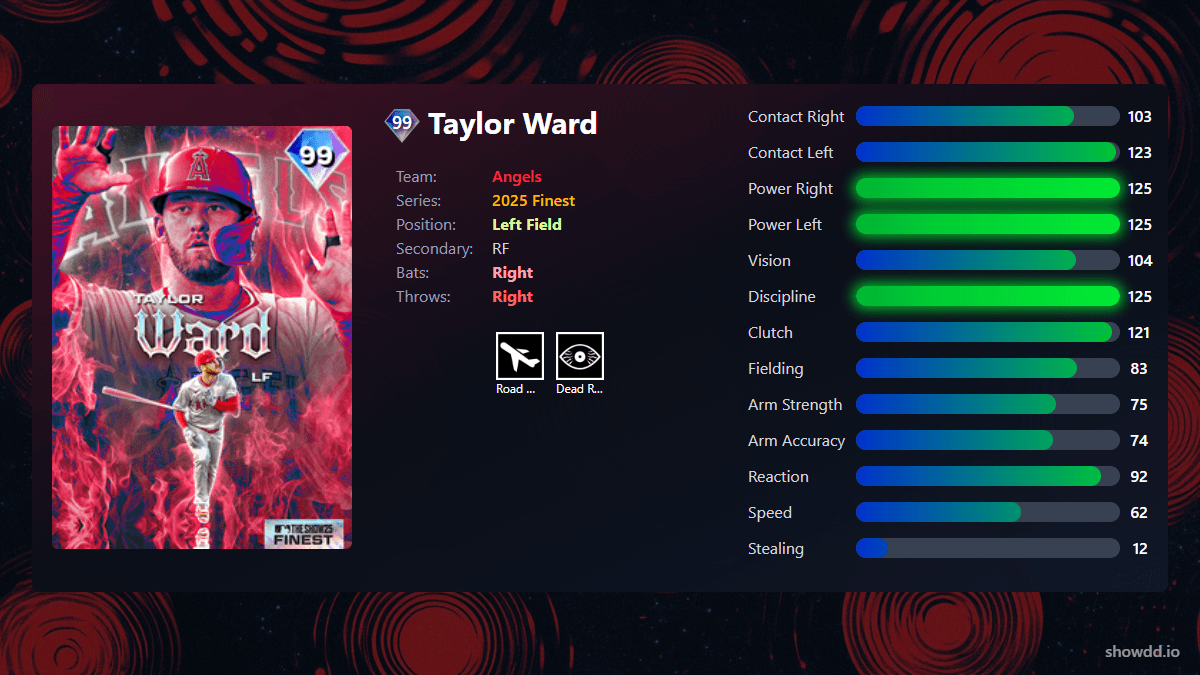 Taylor Ward, 99 2025 Finest - MLB the Show 25