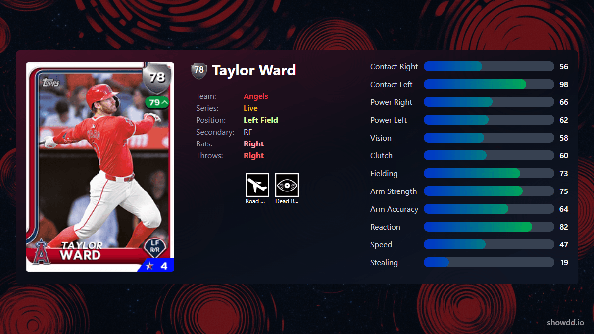 Taylor Ward, 82 Live - MLB the Show 25