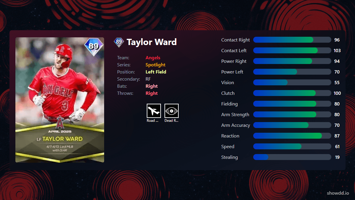 Taylor Ward, 89 Spotlight - MLB the Show 25