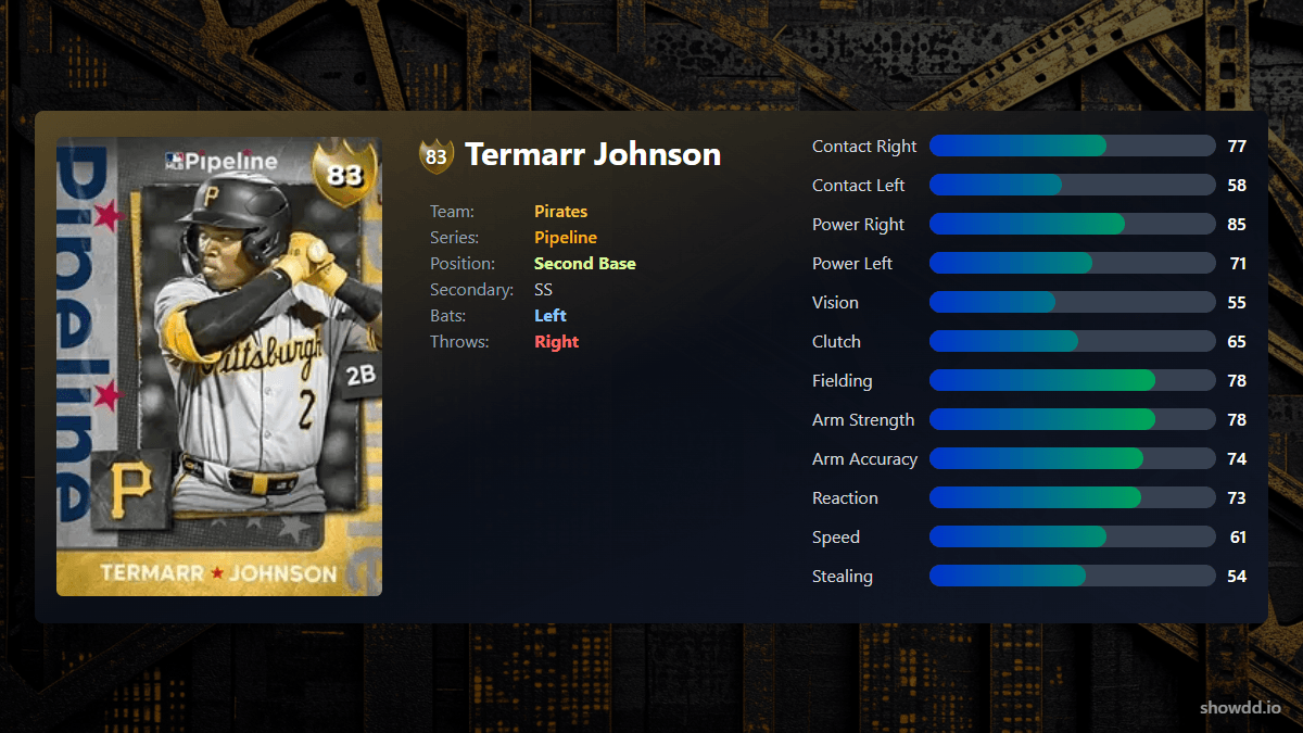 Termarr Johnson, 83 Pipeline - MLB the Show 25