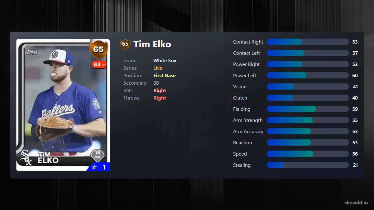 Tim Elko, 68 Live - MLB the Show 25