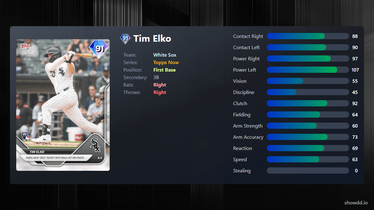Tim Elko, 91 Topps Now - MLB the Show 25