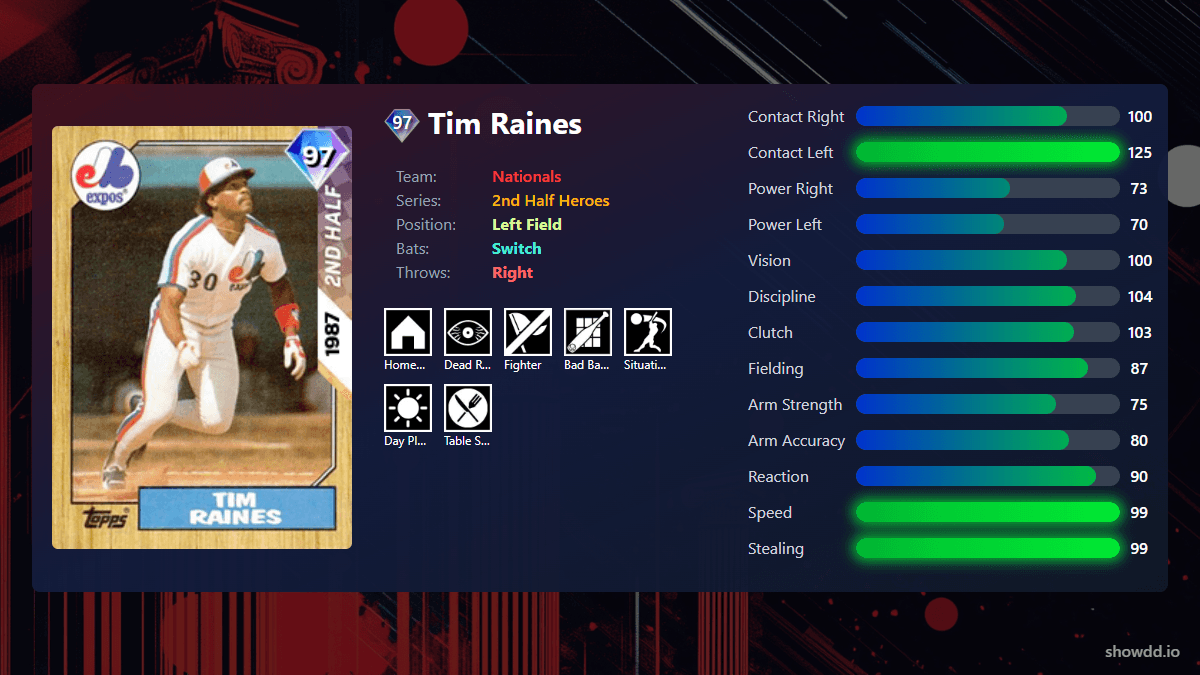 Tim Raines, 97 2nd Half Heroes - MLB the Show 25