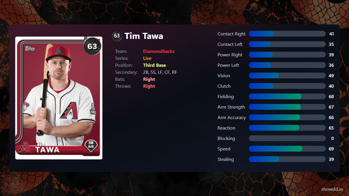 Tim Tawa, 68 Live - MLB the Show 25