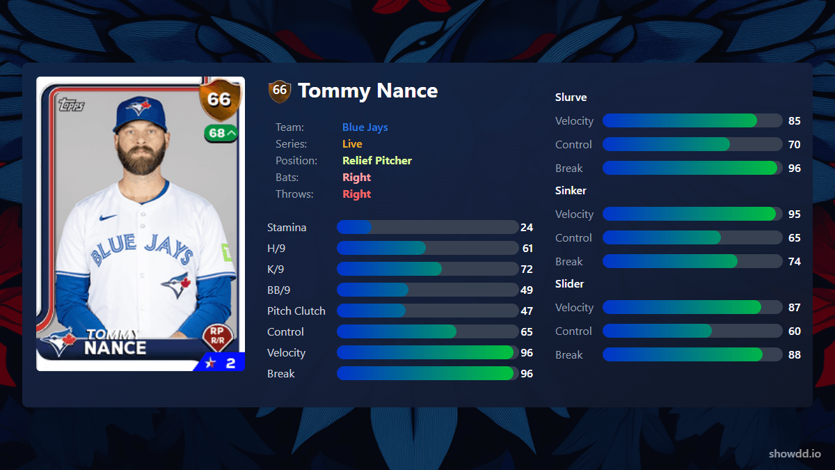 Tommy Nance, 74 Live - MLB the Show 25