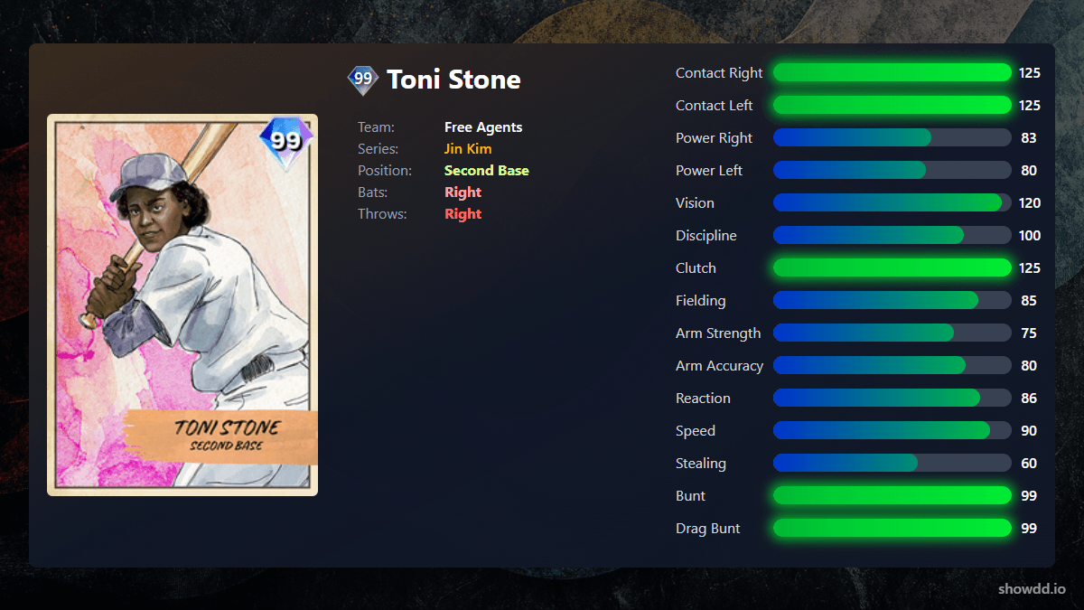 Toni Stone, 99 Jin Kim - MLB the Show 25