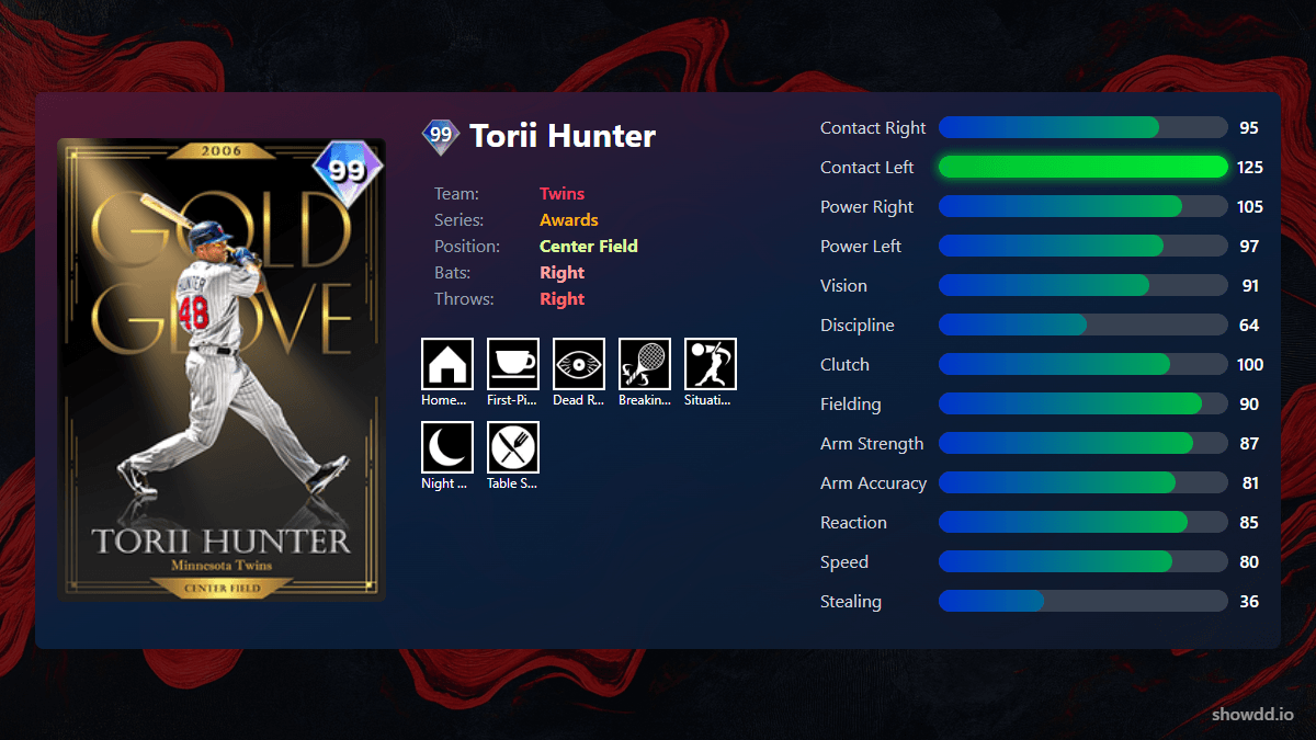 Torii Hunter, 99 Awards - MLB the Show 25
