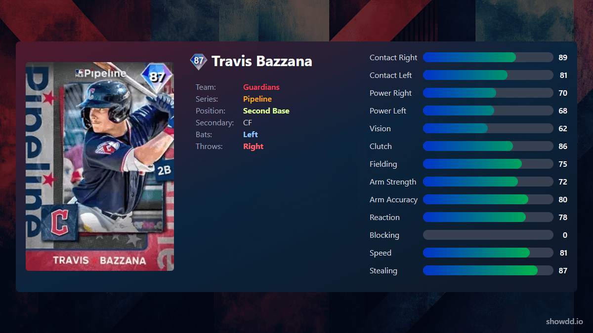 Travis Bazzana, 87 Pipeline - MLB the Show 25