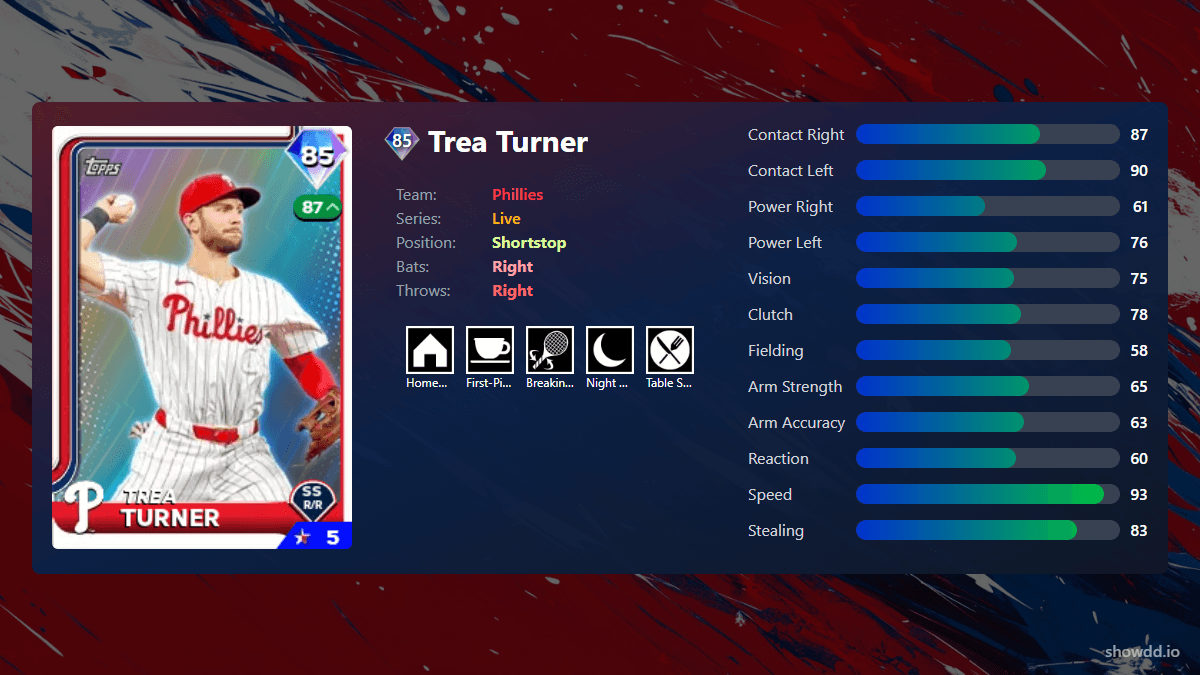 Trea Turner, 90 Live - MLB the Show 25
