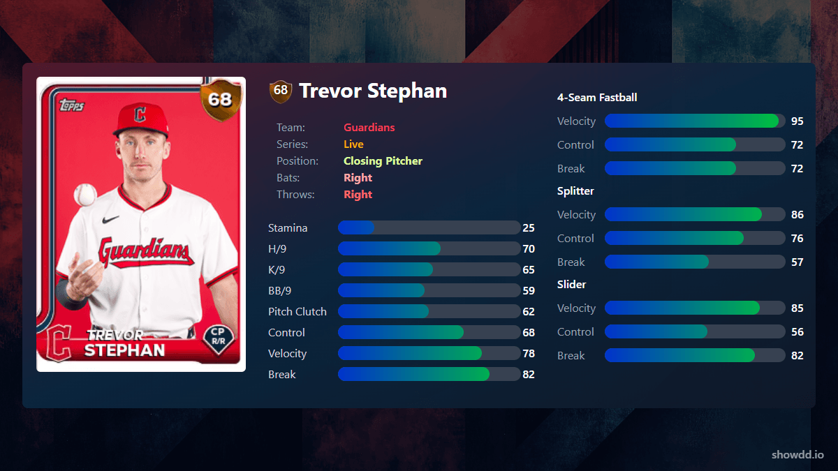Trevor Stephan, 68 Live - MLB the Show 25