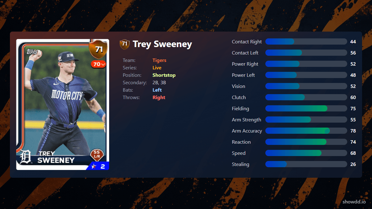 Trey Sweeney, 71 Live - MLB the Show 25