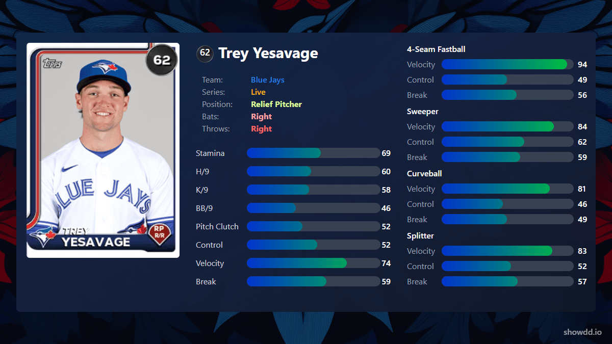 Trey Yesavage, 83 Live - MLB the Show 25