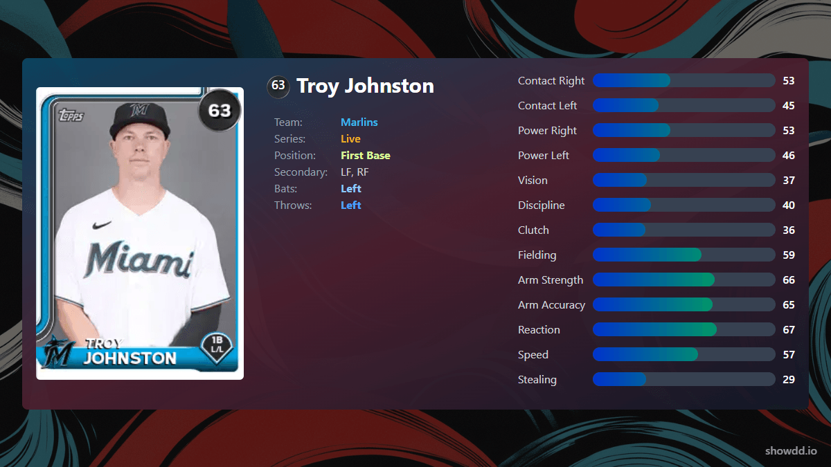 Troy Johnston, 67 Live - MLB the Show 25