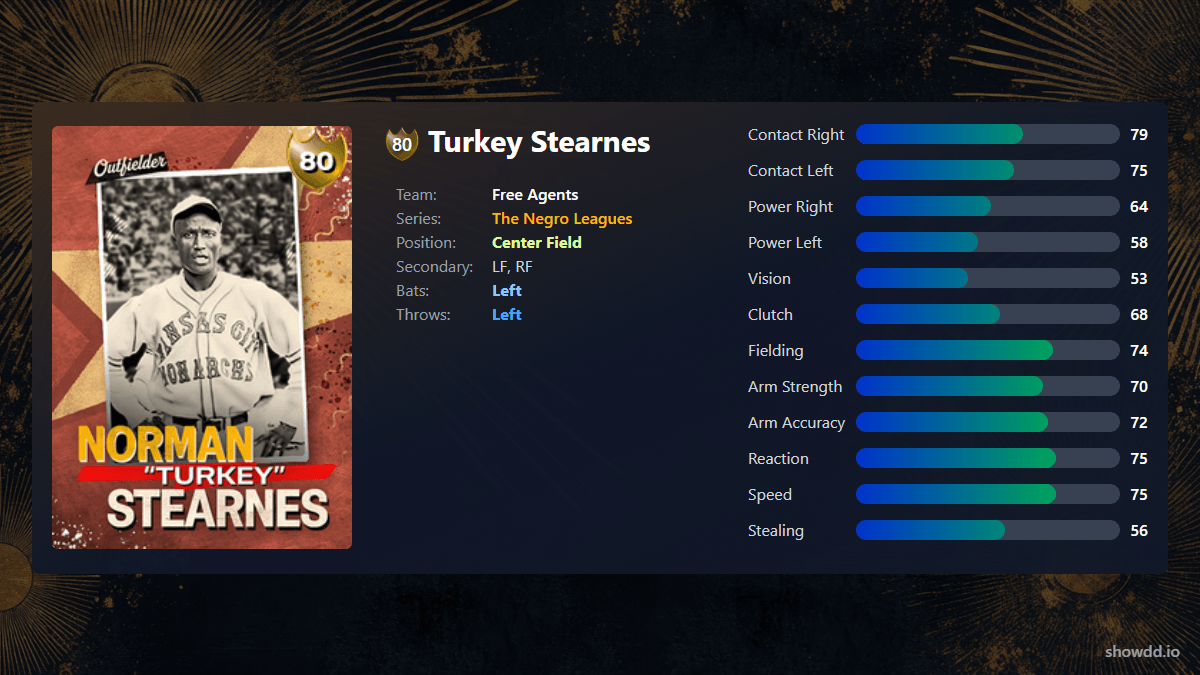 Turkey Stearnes, 80 The Negro Leagues - MLB the Show 25