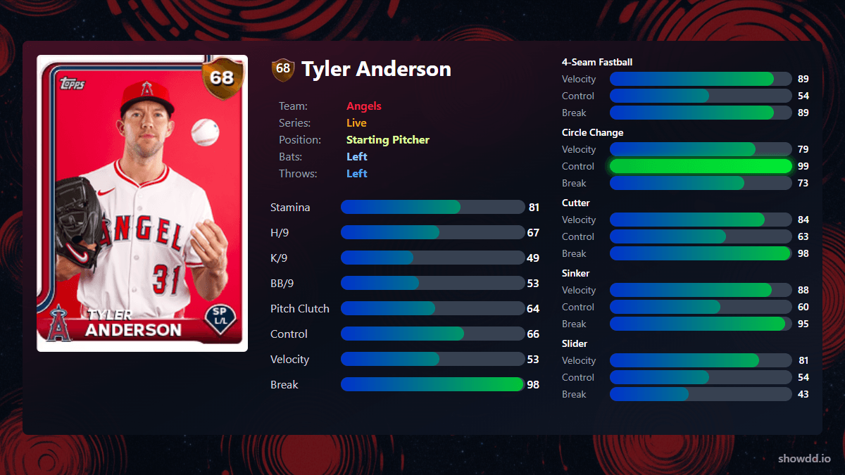 Tyler Anderson, 68 Live - MLB the Show 25