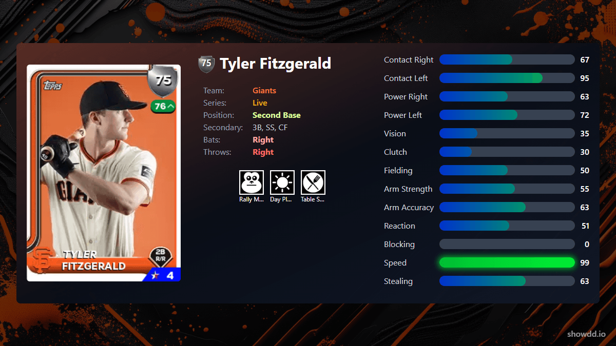Tyler Fitzgerald, 74 Live - MLB the Show 25
