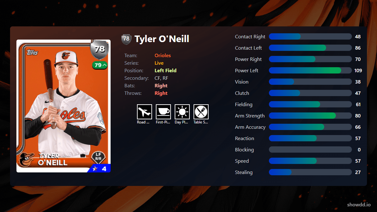 Tyler O'Neill, 78 Live - MLB the Show 25