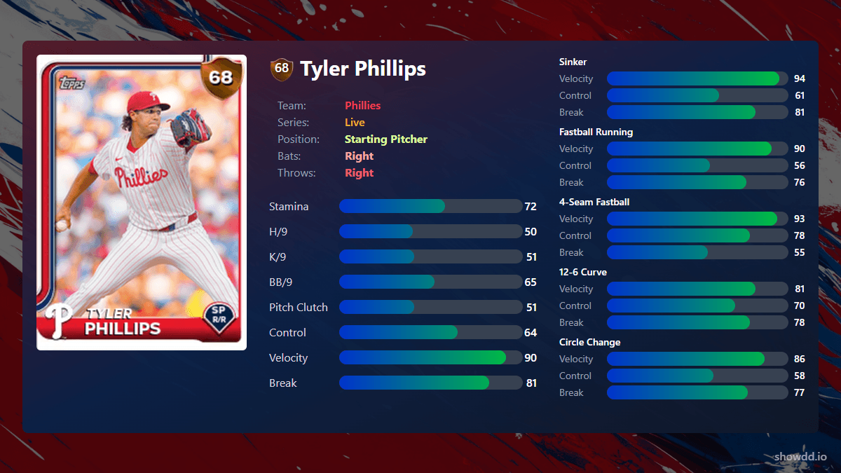Tyler Phillips, 71 Live - MLB the Show 25