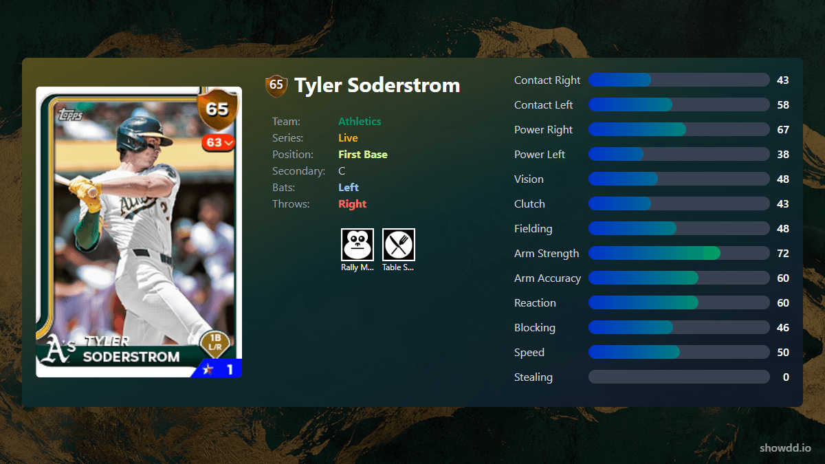 Tyler Soderstrom, 79 Live - MLB the Show 25