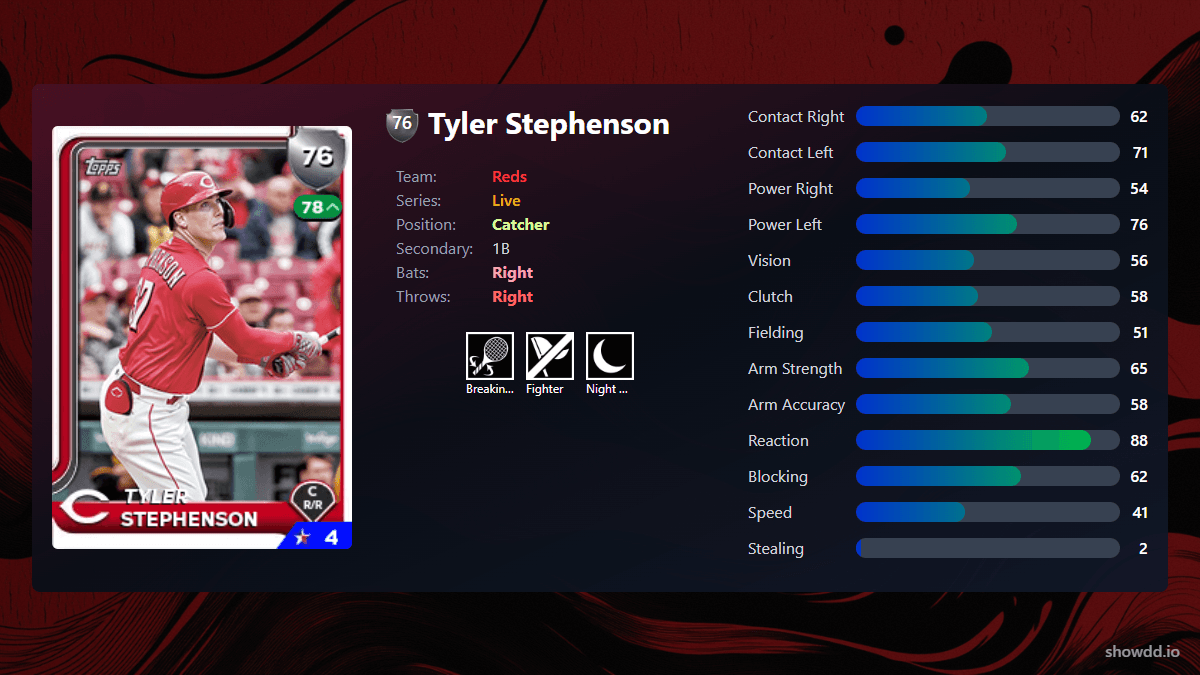 Tyler Stephenson, 77 Live - MLB the Show 25