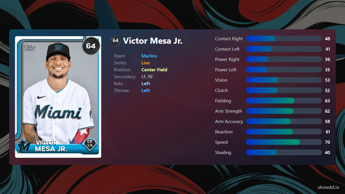 Victor Mesa Jr., 64 Live - MLB the Show 25
