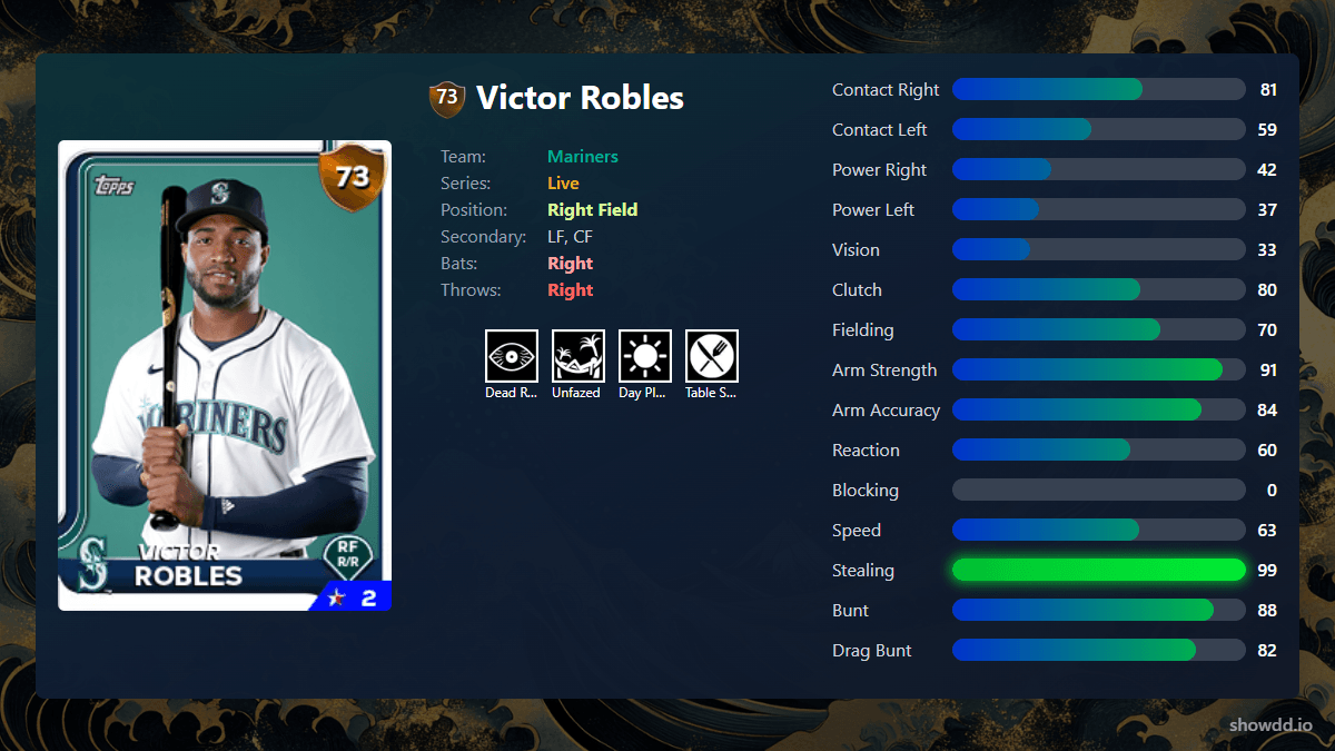 Victor Robles, 73 Live - MLB the Show 25