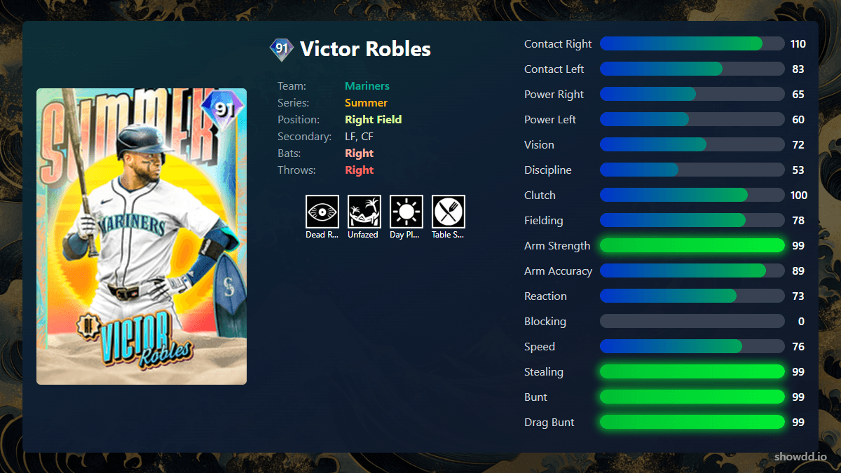 Victor Robles, 91 Summer - MLB the Show 25