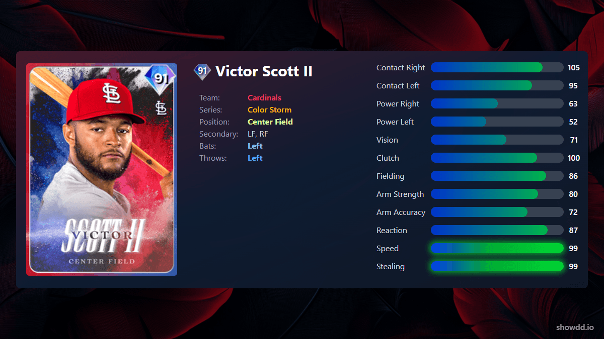 Victor Scott II, 91 Color Storm - MLB the Show 25
