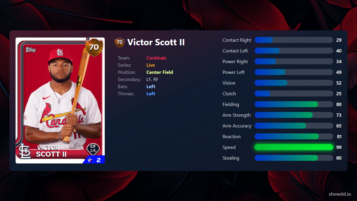 Victor Scott II, 78 Live - MLB the Show 25