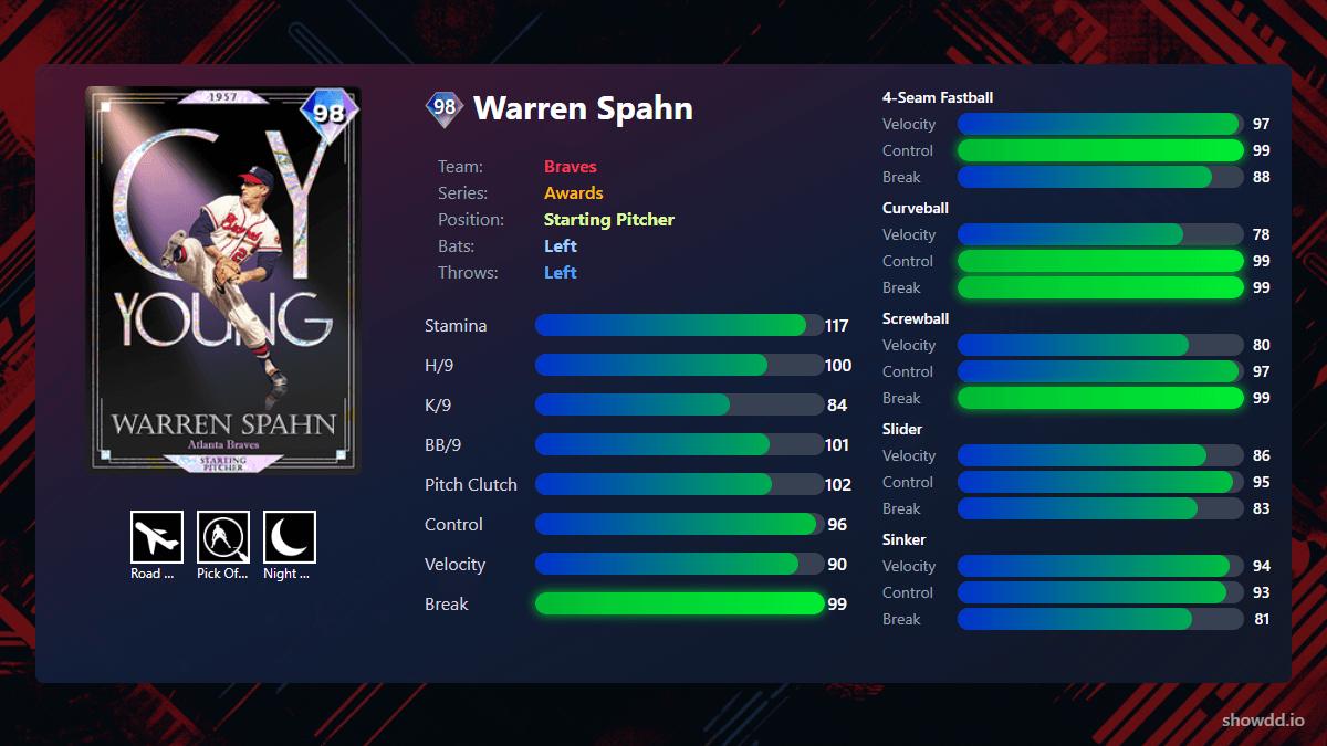 Warren Spahn, 98 Awards - MLB the Show 25