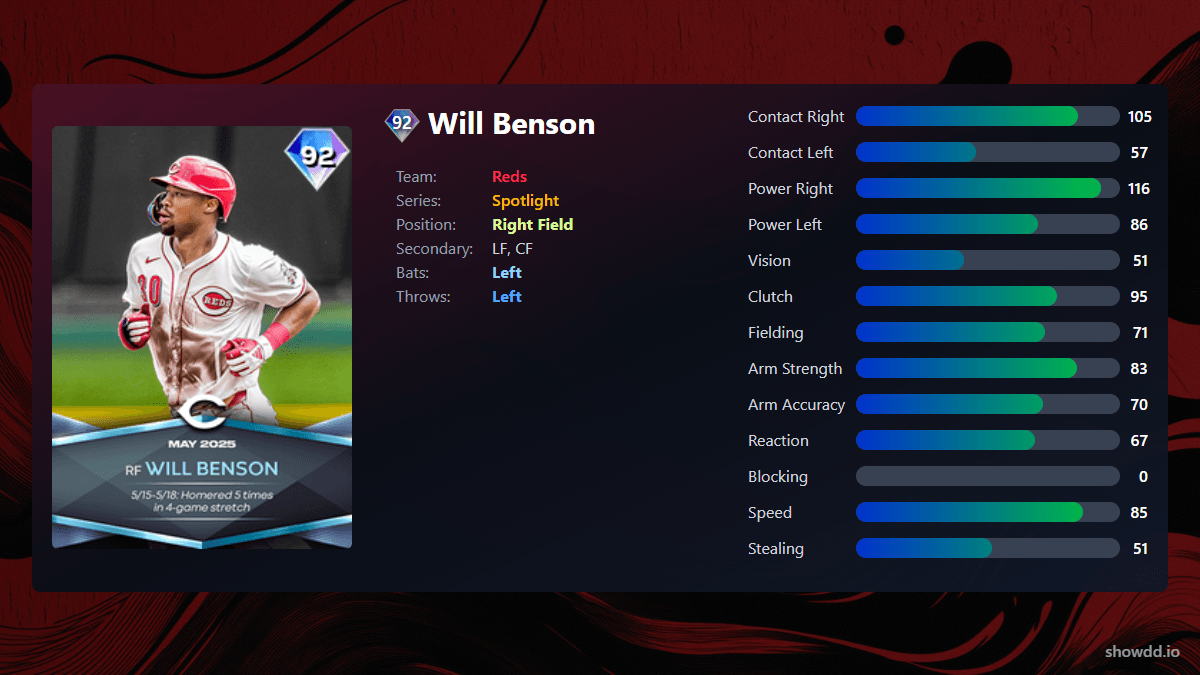 Will Benson, 92 Spotlight - MLB the Show 25